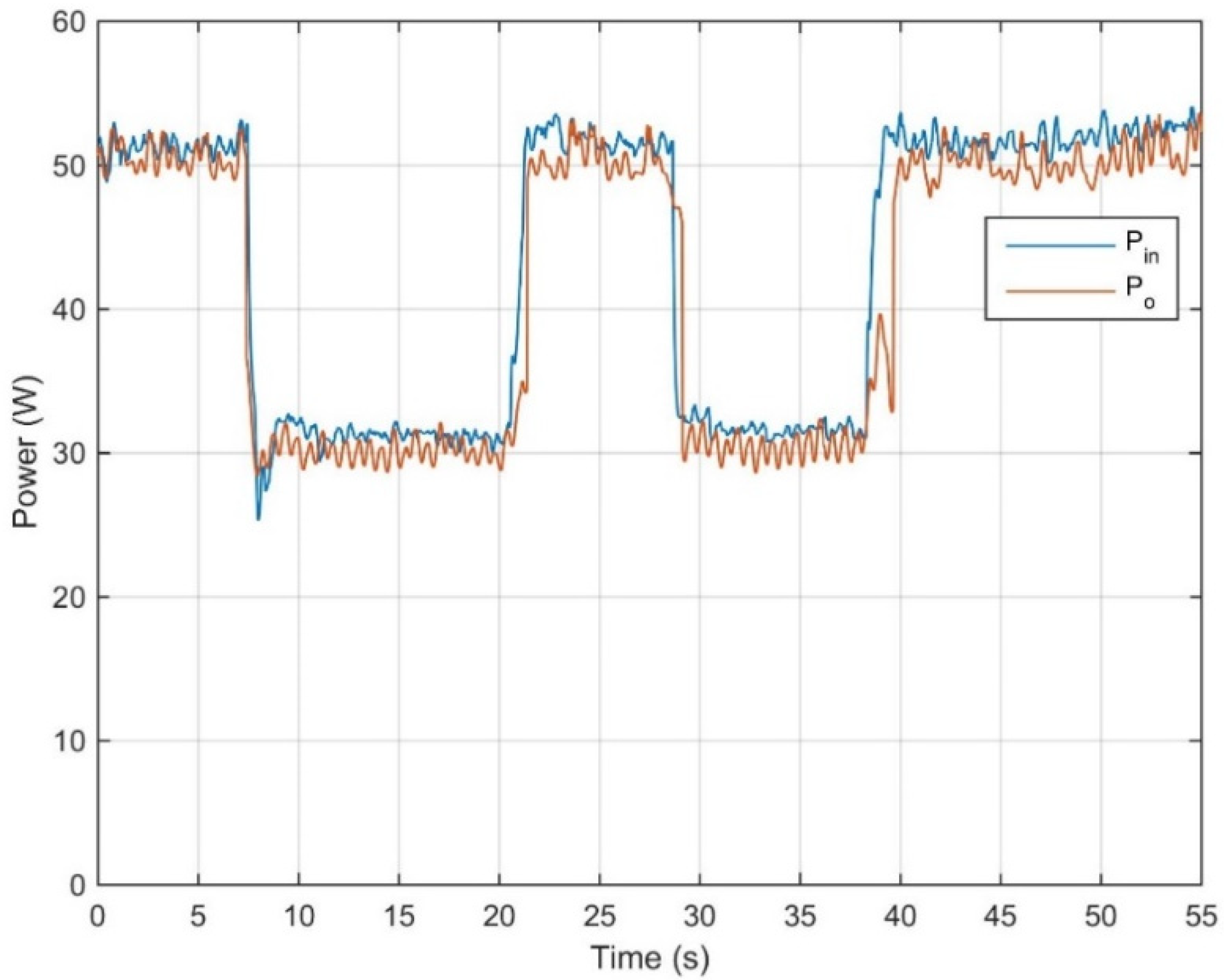 Applied Sciences | Free Full-Text | Efficient Wireless Monitoring and ...