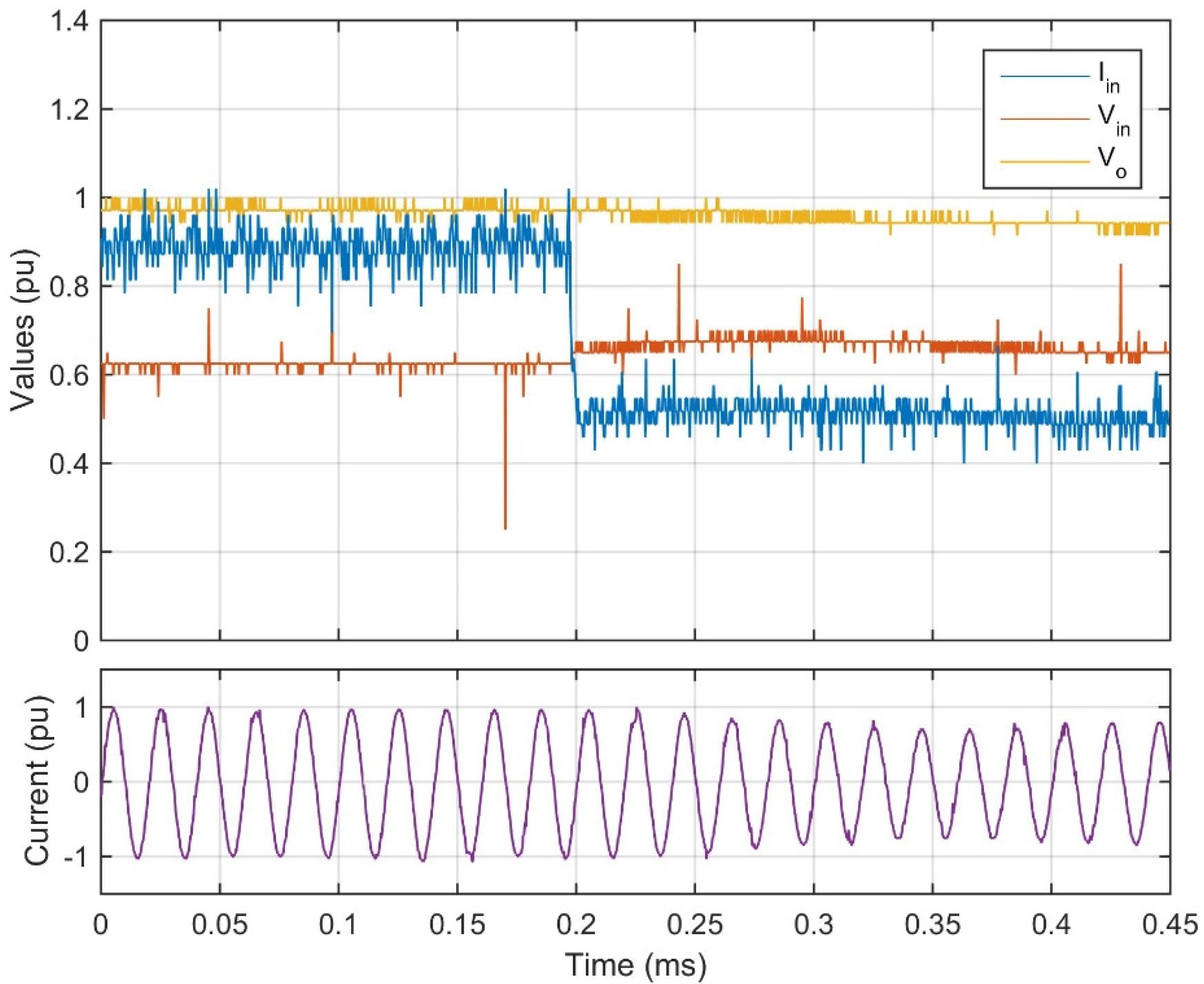 Applied Sciences | Free Full-Text | Efficient Wireless Monitoring and ...