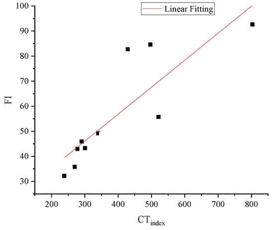 Comprehensive Study about Effect of Basalt Fiber, Gradation, Nominal ...