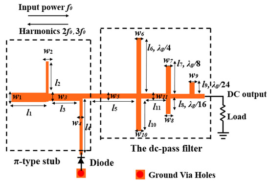 A Compact Rectifier Design Method Utilizing Harmonics