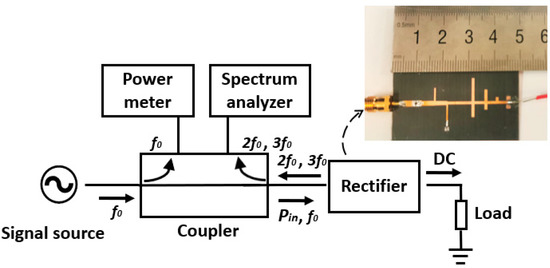 A Compact Rectifier Design Method Utilizing Harmonics