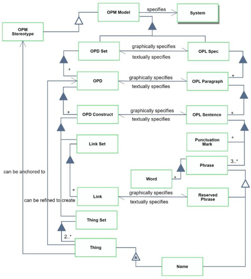 Applied Sciences | Free Full-Text | Improving Conceptual Modeling with ...