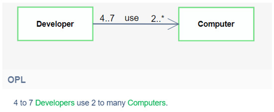 Improving Conceptual Modeling with Object-Process Methodology Stereotypes