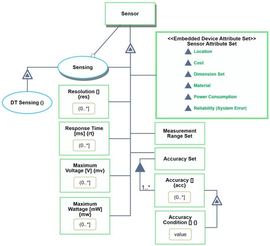 Applied Sciences | Free Full-Text | Improving Conceptual Modeling with ...