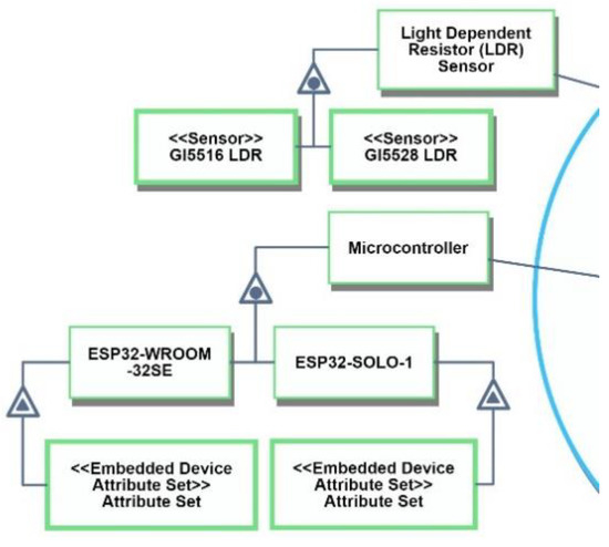 Improving Conceptual Modeling with Object-Process Methodology Stereotypes