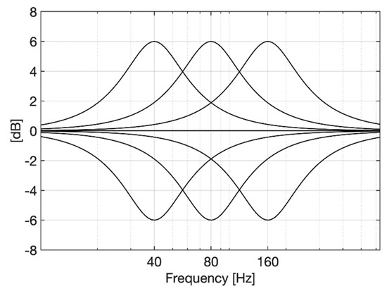 Selecting Program Material by Audio Features for Low-Frequency ...
