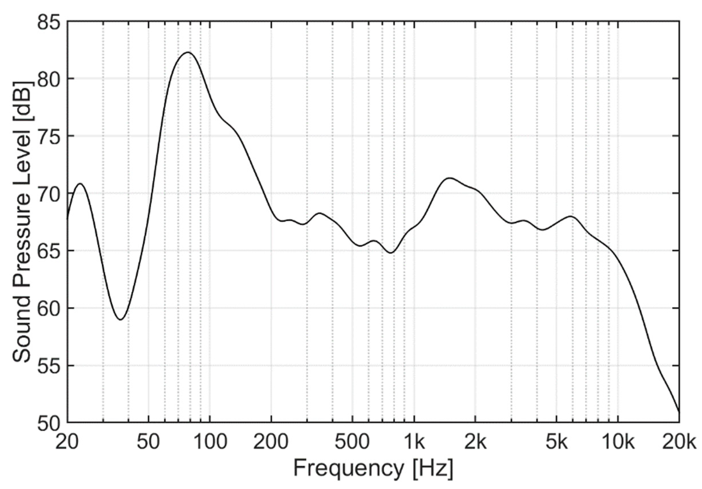 Selecting Program Material by Audio Features for Low-Frequency ...