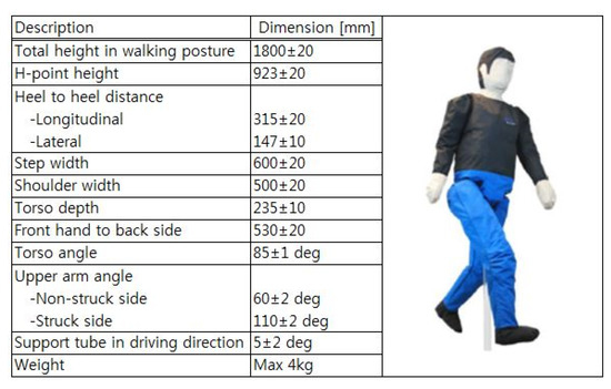 Simulation of AEBS Applicability by Changing Radar Detection Angle