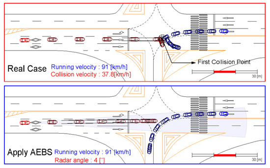 Simulation of AEBS Applicability by Changing Radar Detection Angle