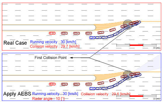 Simulation of AEBS Applicability by Changing Radar Detection Angle