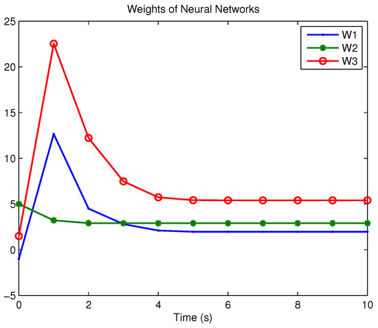 Adaptive Optimal Robust Control for Uncertain Nonlinear Systems Using Neural Network ...