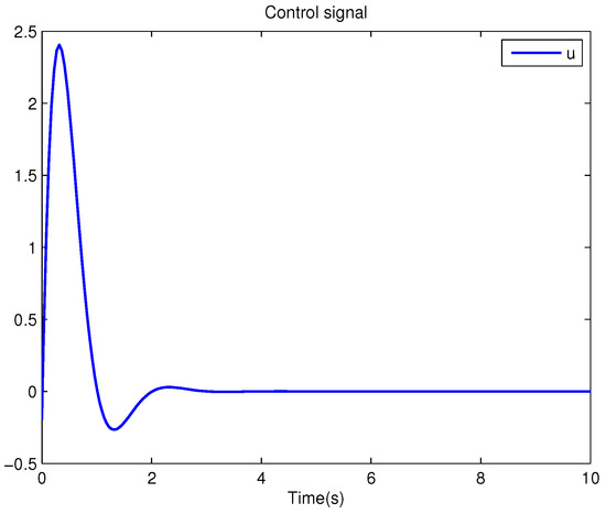 Adaptive Optimal Robust Control for Uncertain Nonlinear Systems Using ...