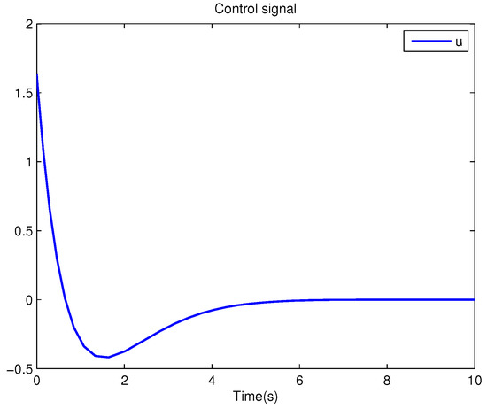 Adaptive Optimal Robust Control for Uncertain Nonlinear Systems Using ...