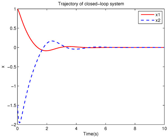 Adaptive Optimal Robust Control for Uncertain Nonlinear Systems Using ...