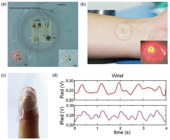 Systematic Review on Human Skin-Compatible Wearable ...