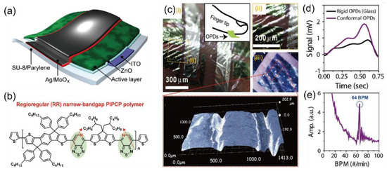Systematic Review on Human Skin-Compatible Wearable ...