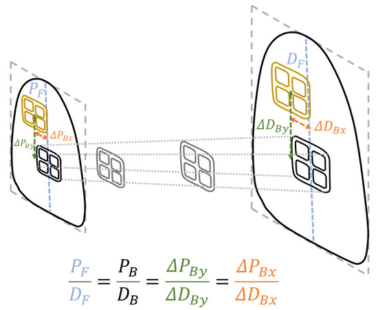 Prototype of Augmented Reality Technology for Orthodontic Bracket ...