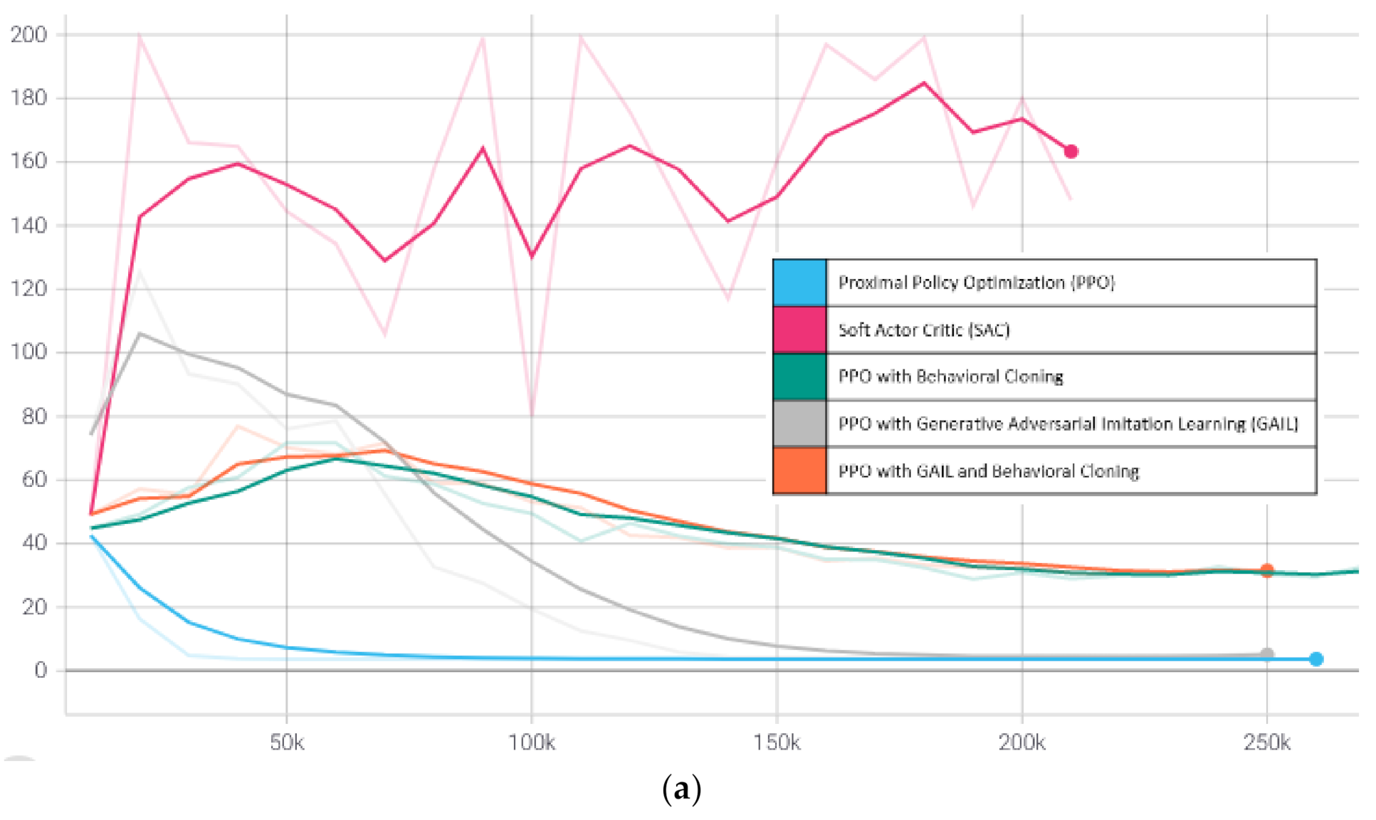MBSE Testbed for Rapid, Cost-Effective Prototyping and Evaluation of ...