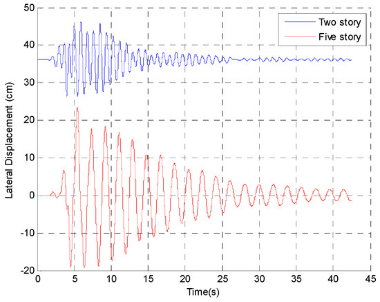 Effective Gap Size Index for Determination of Optimum Separation ...