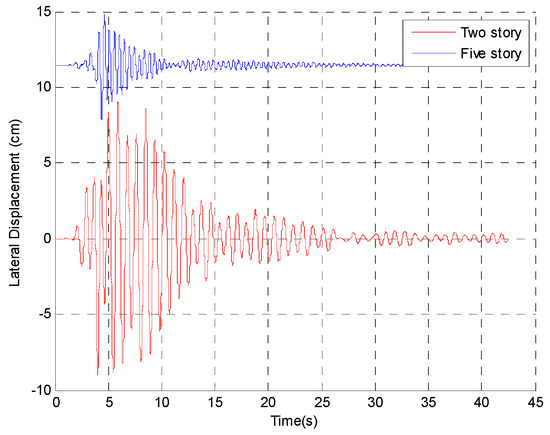Effective Gap Size Index for Determination of Optimum Separation ...