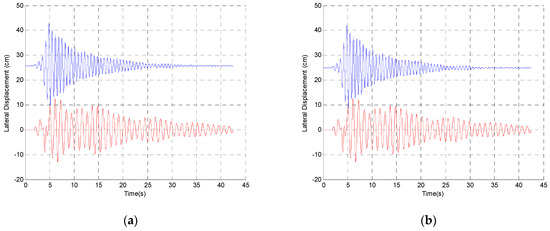 Effective Gap Size Index for Determination of Optimum Separation ...