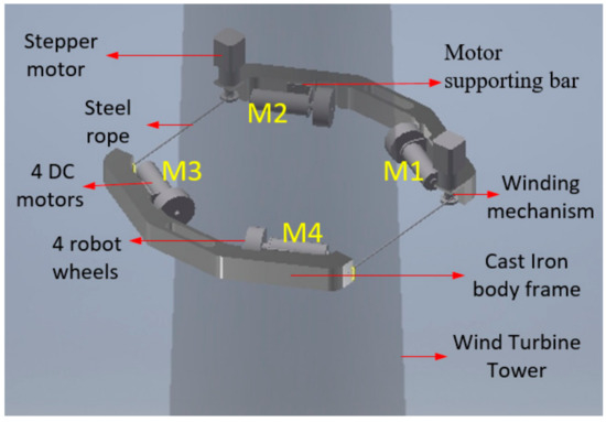 Design and Development of a Climbing Robot for Wind Turbine Maintenance