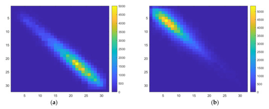 3D Texture Feature Extraction and Classification Using GLCM and LBP ...