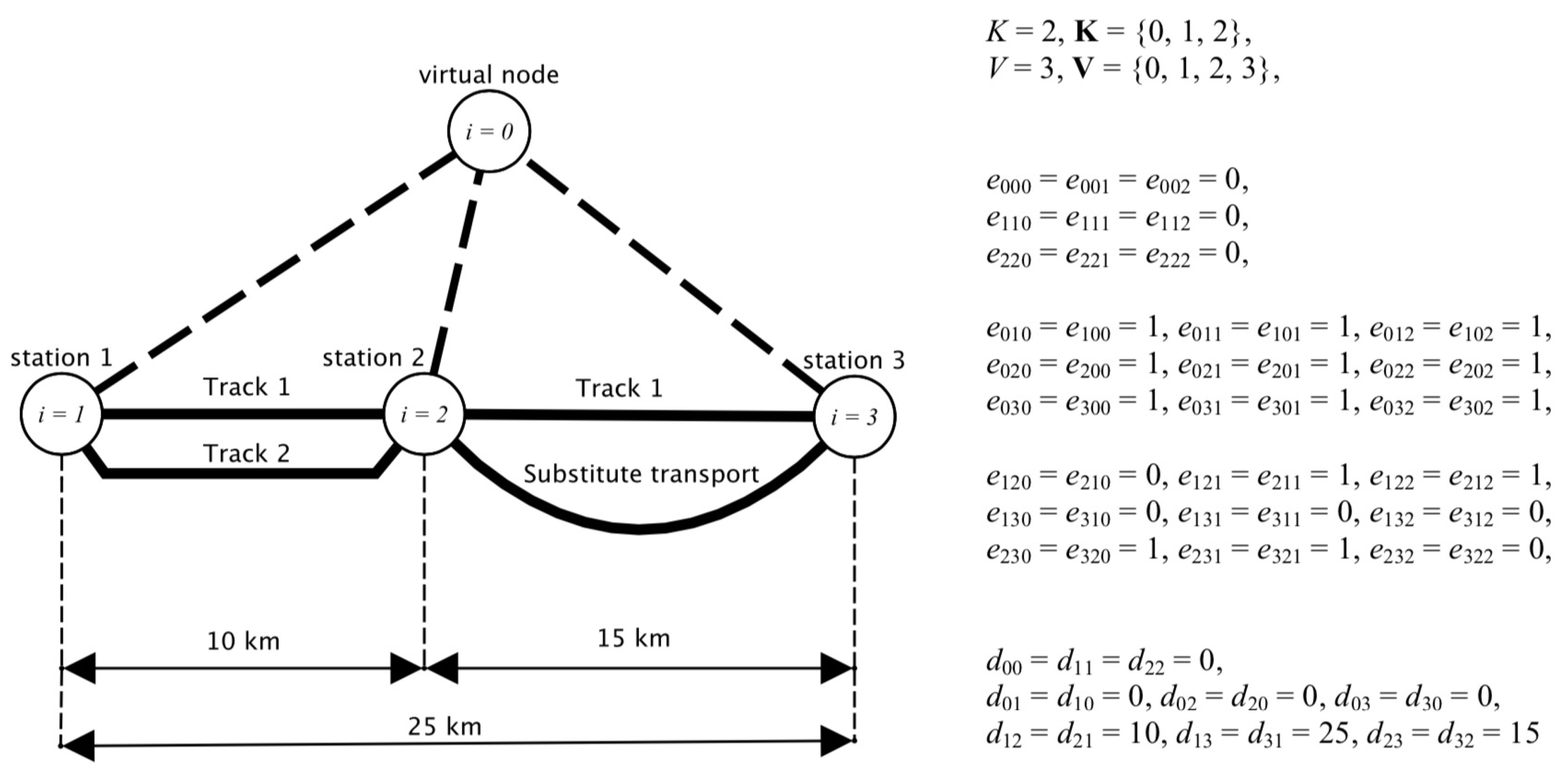 Applied Sciences | Free Full-Text | An Algorithm for Rescheduling of Trains under Planned Track ...