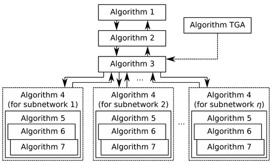 Applied Sciences | Free Full-Text | An Algorithm for Rescheduling of ...