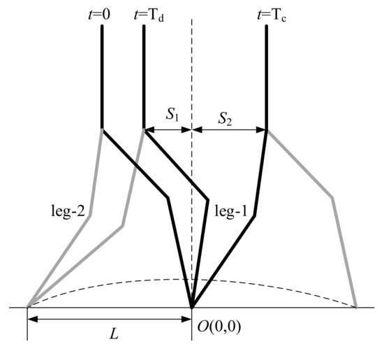 Effects of Torso Pitch Motion on Energy Efficiency of Biped Robot Walking