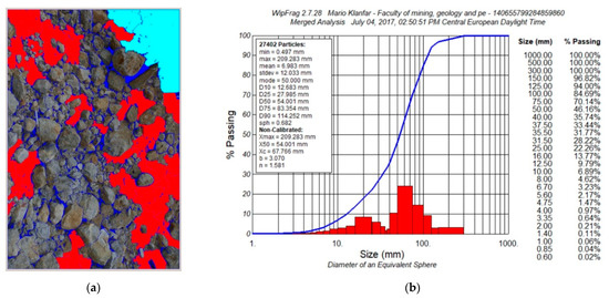 Influence of Crushed Rock Properties on the Productivity of a Hydraulic ...
