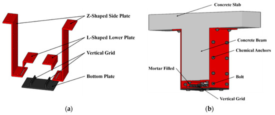 Flexural Behavior of Reinforced Concrete Beams Retrofitted with ...
