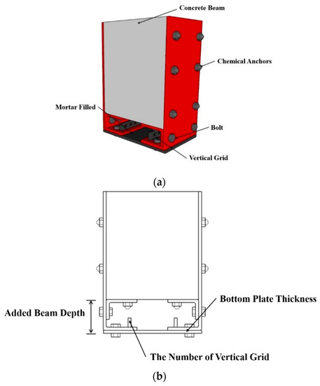 Flexural Behavior of Reinforced Concrete Beams Retrofitted with ...