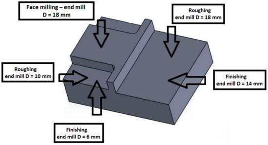 Applied Sciences | Free Full-Text | The Influence of Automated ...