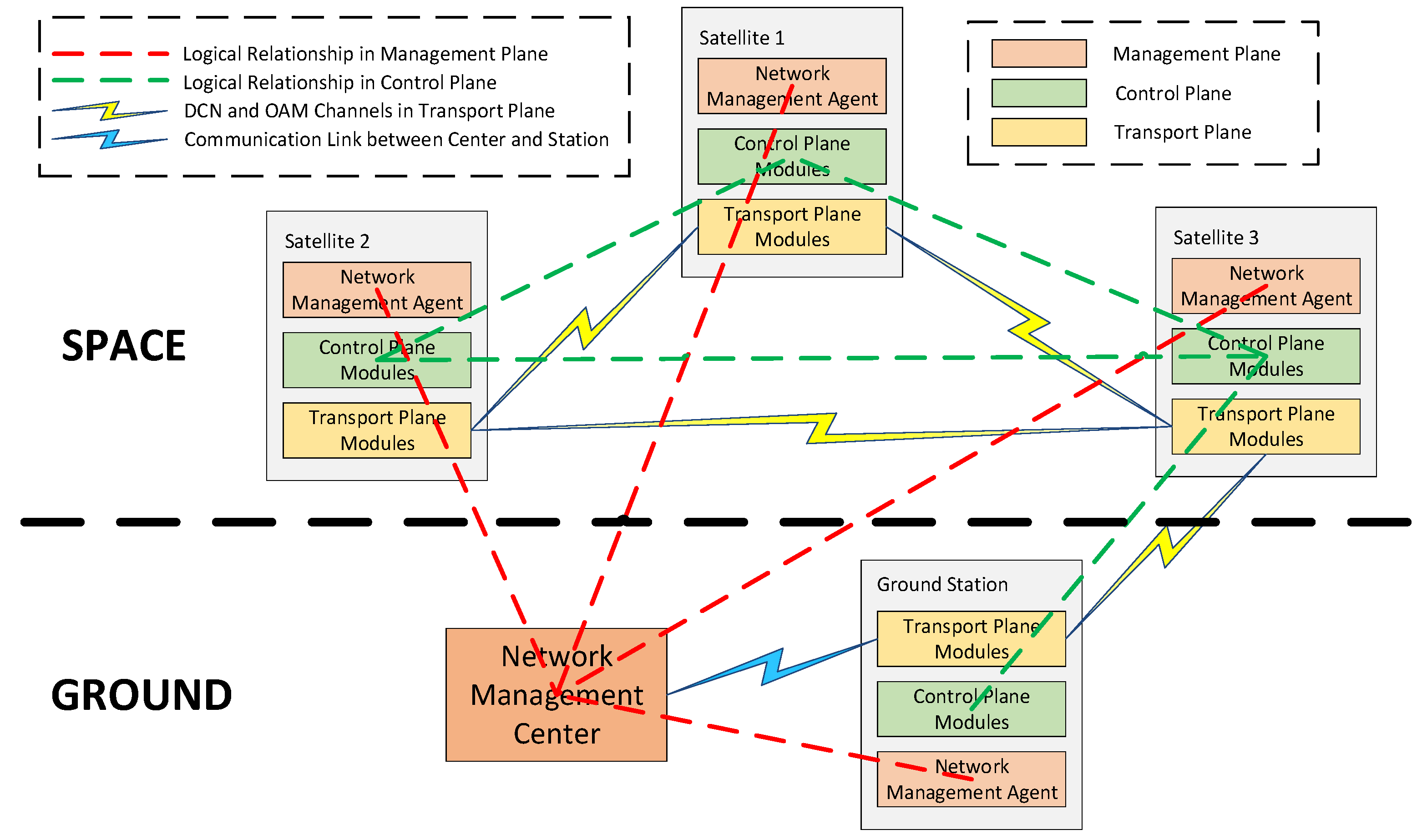 A Research Study on Protocol Stack of Space-Based Optical Backbone Network