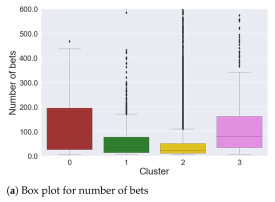 Time Series Clustering of Online Gambling Activities for Addicted Users ...