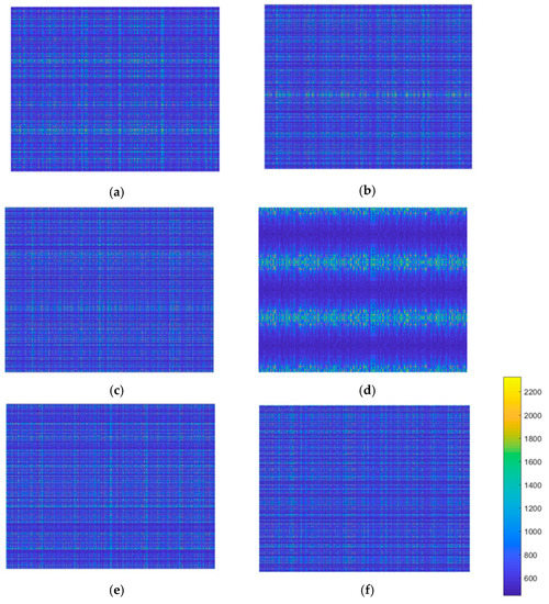 Configurational Entropy for Optimizing the Encryption of Digital Elevation Model Based on Chaos ...