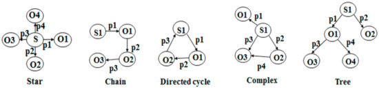 A Hybrid Approach Combining R*-Tree and k-d Trees to Improve Linked Open Data Query Performance