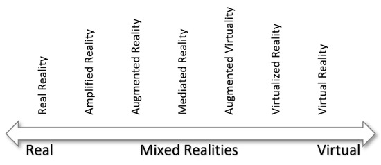 Mixed Reality: A Reconsideration Based on Mixed Objects and Geospatial ...