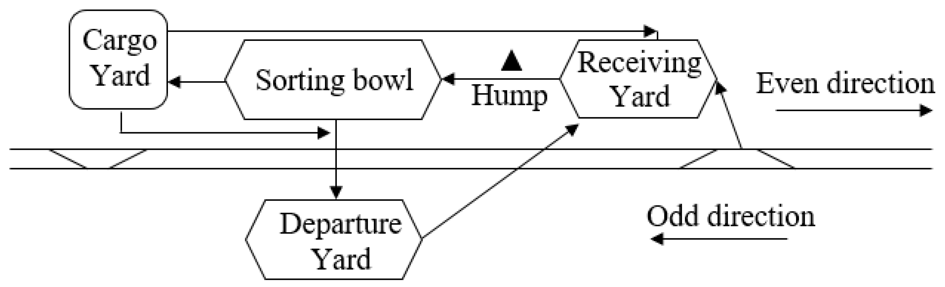 Modeling of Railway Stations Based on Queuing Networks