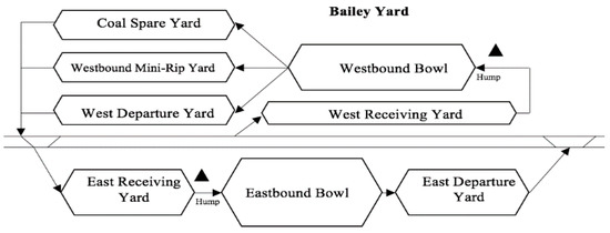 Modeling of Railway Stations Based on Queuing Networks