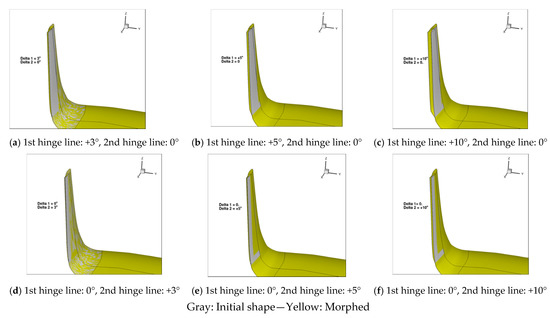 Integrated Design of a Morphing Winglet for Active Load Control and ...