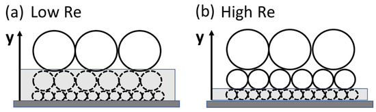 An Overview of Hybrid RANS–LES Models Developed for Industrial CFD