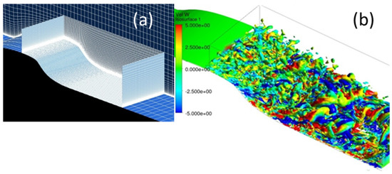 An Overview of Hybrid RANS–LES Models Developed for Industrial CFD