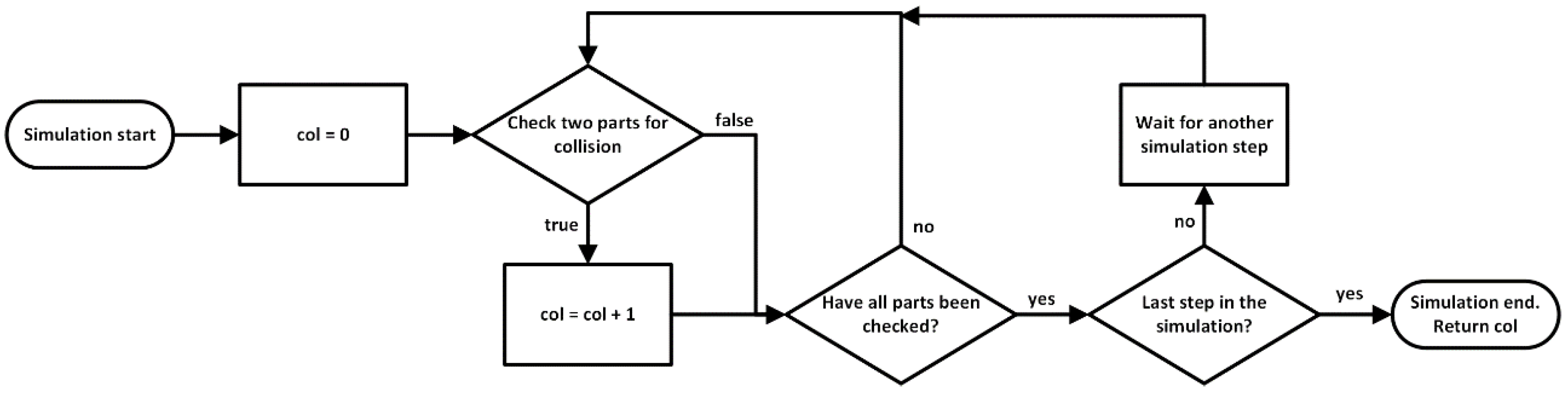 Applied Sciences | Free Full-Text | Genetic Optimization of a ...