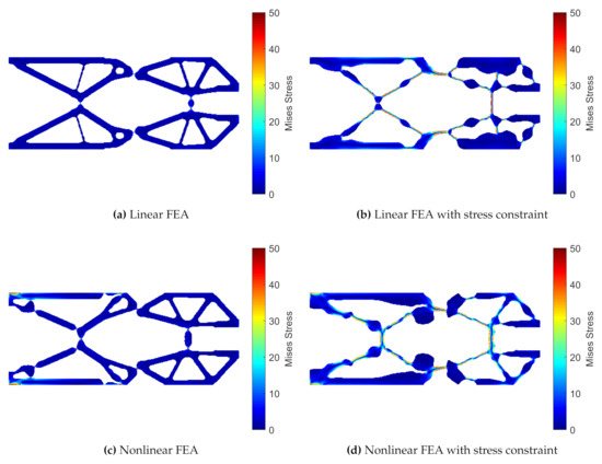 Multiresolution Topology Optimization of Large-Deformation Path-Generation Compliant Mechanisms ...