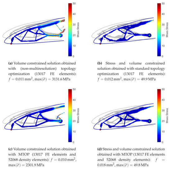 Multiresolution Topology Optimization of Large-Deformation Path-Generation Compliant Mechanisms ...