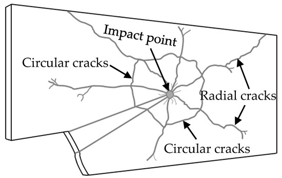 Impact Fracture and Fragmentation of Glass via the 3D Combined Finite ...