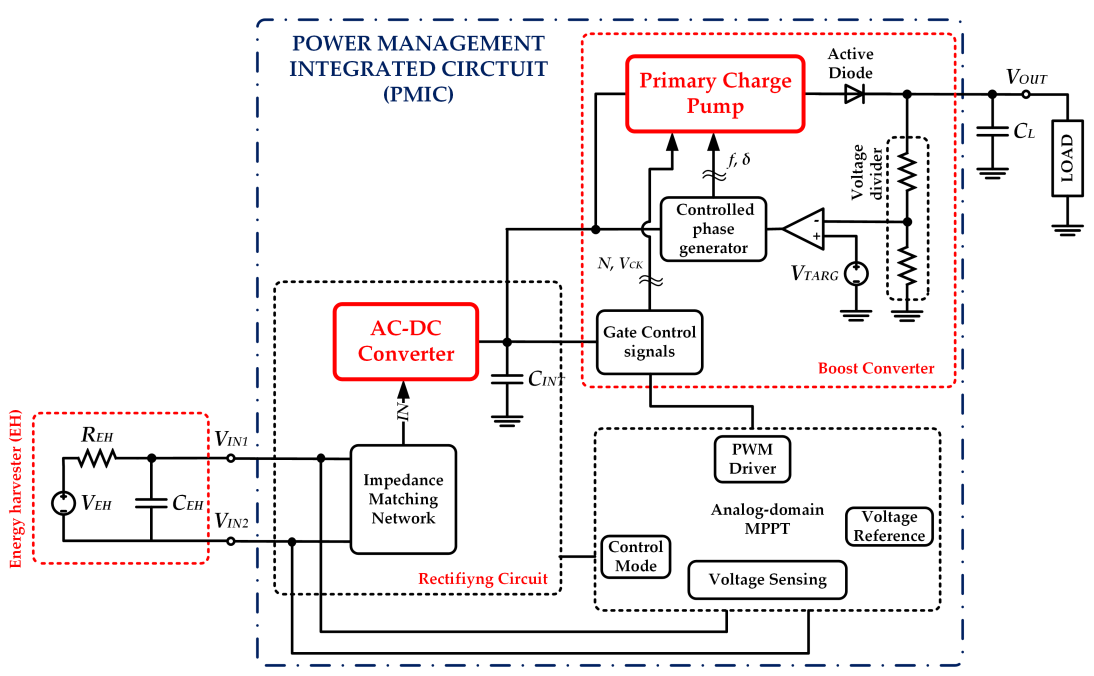 A Review of Power Management Integrated Circuits for Ultrasound-Based ...