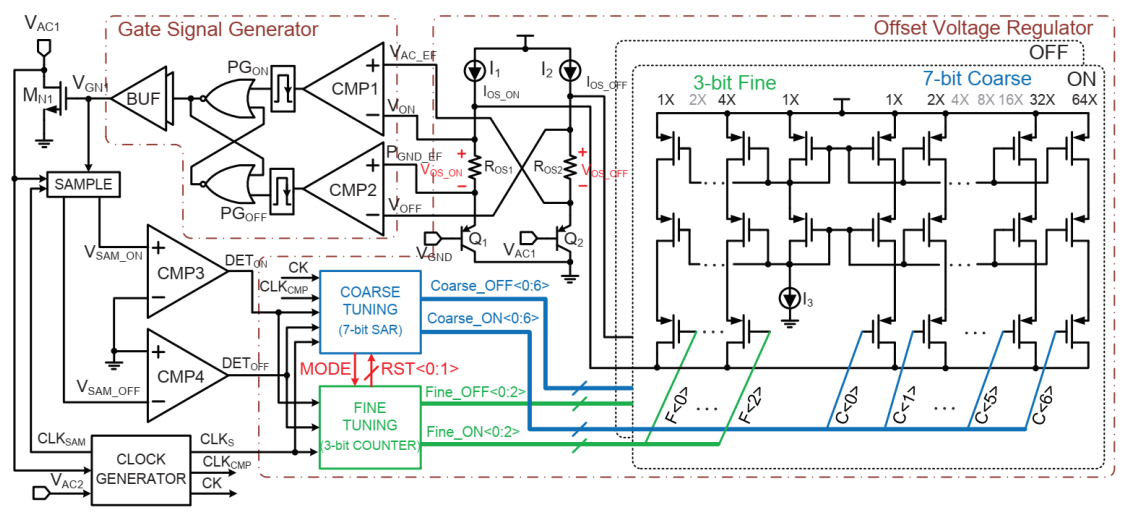 Applied Sciences | Free Full-Text | A Review of Power Management ...